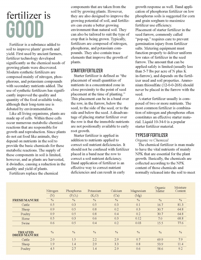 Soil and Plant » Alpha Ag Solutions